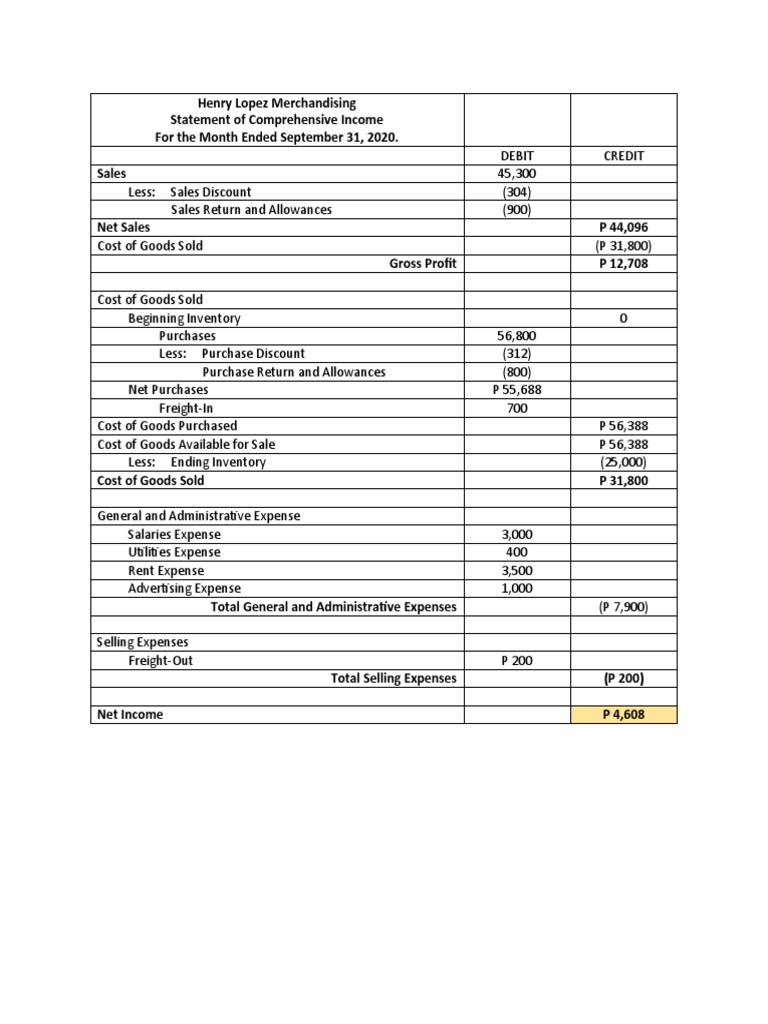 Periodic - Financial Statements | PDF | Debits And Credits | Corporations