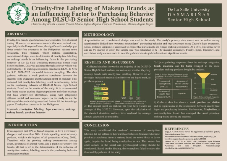 Group-4 STM28 Scientific-Poster | PDF | Cosmetics | Survey Methodology