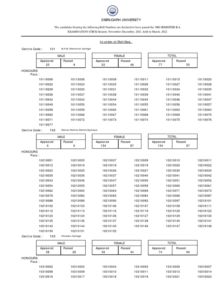Ba3 Result | PDF | Academic Degree