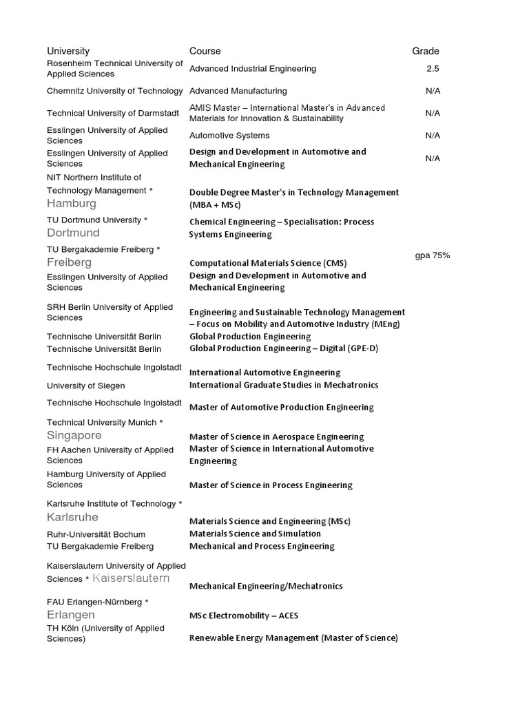Masters Shortlist | PDF | Engineering | Physical Sciences