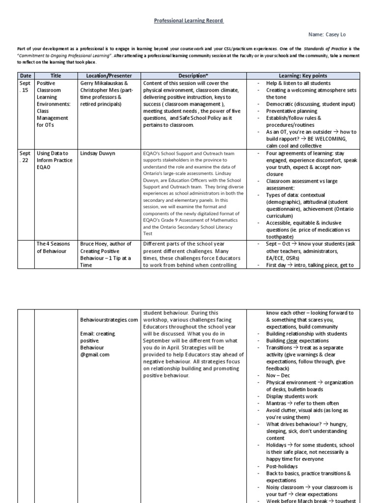 Professional Learning Record-Year2 | PDF | Teachers | Behavior Modification