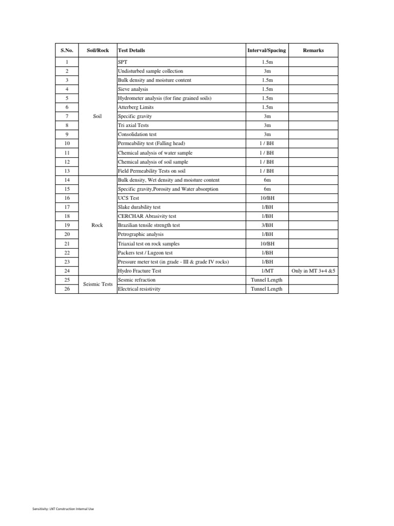 List of Tests | Download Free PDF | Nature | Soil Science