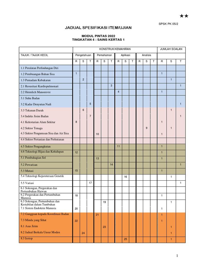 JSU T4 Sains K1 | PDF