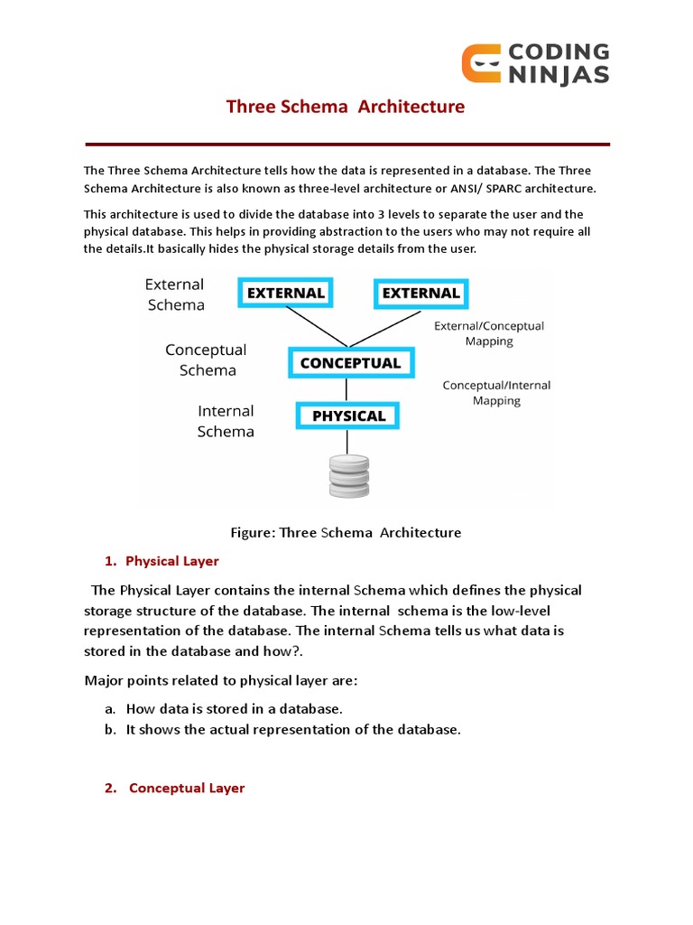 Three Schema Architecture: 1. Physical Layer | PDF | Conceptual Model | Databases