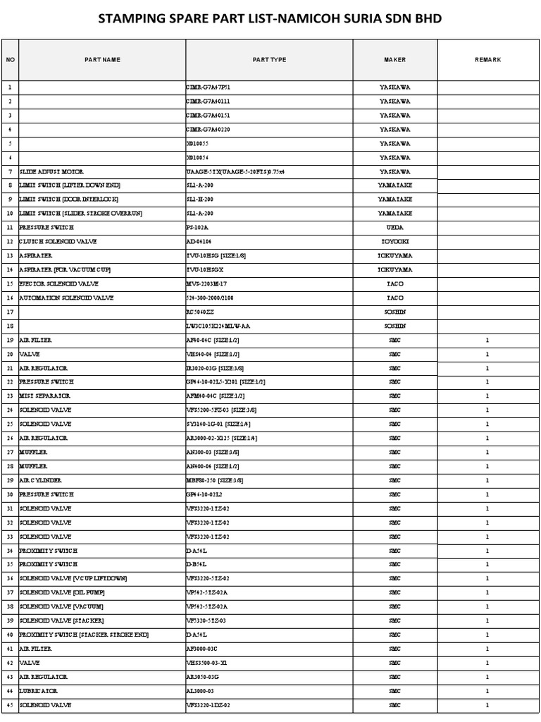 All Spare Part | PDF | Relay | Electrical Equipment