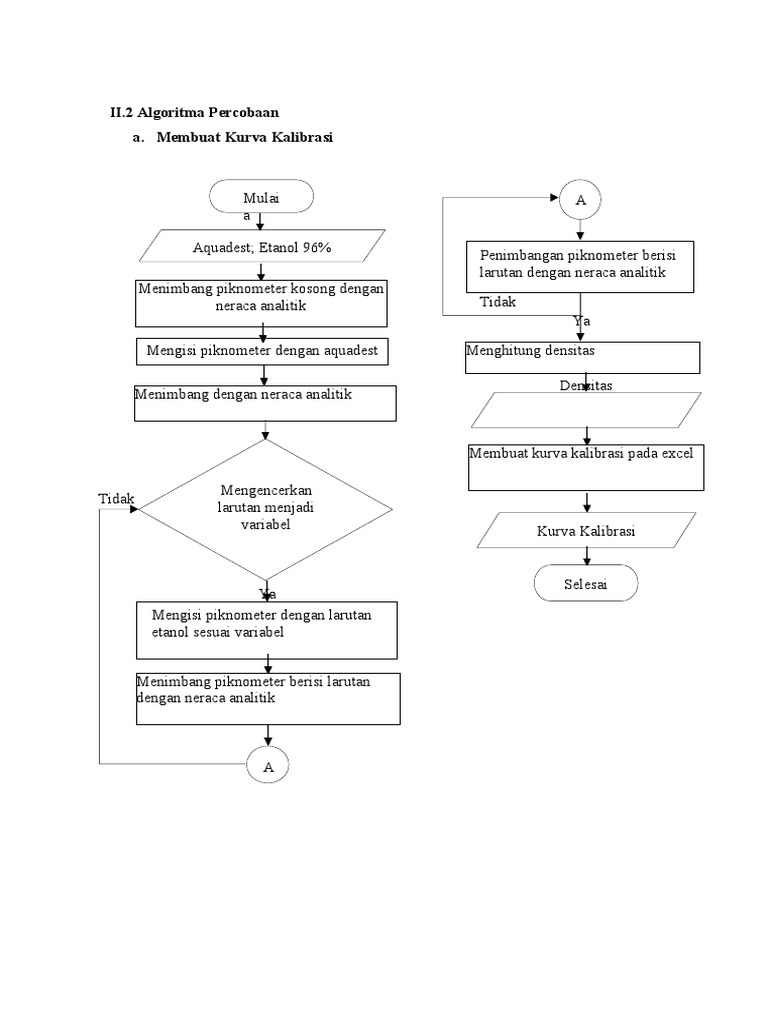 Flowchart dan alat modul 1 | PDF