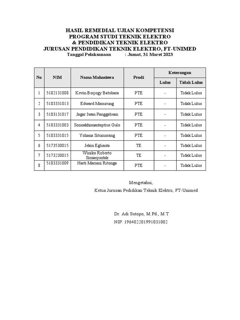 HASIL REMEDIAL UJIAN KOMPETENSI TE & PTE - 31 Maret 2023 | PDF