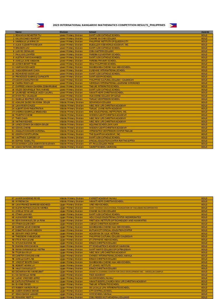 2023 Ikmc Results PH Medals | PDF | Schools | Educational Institutions
