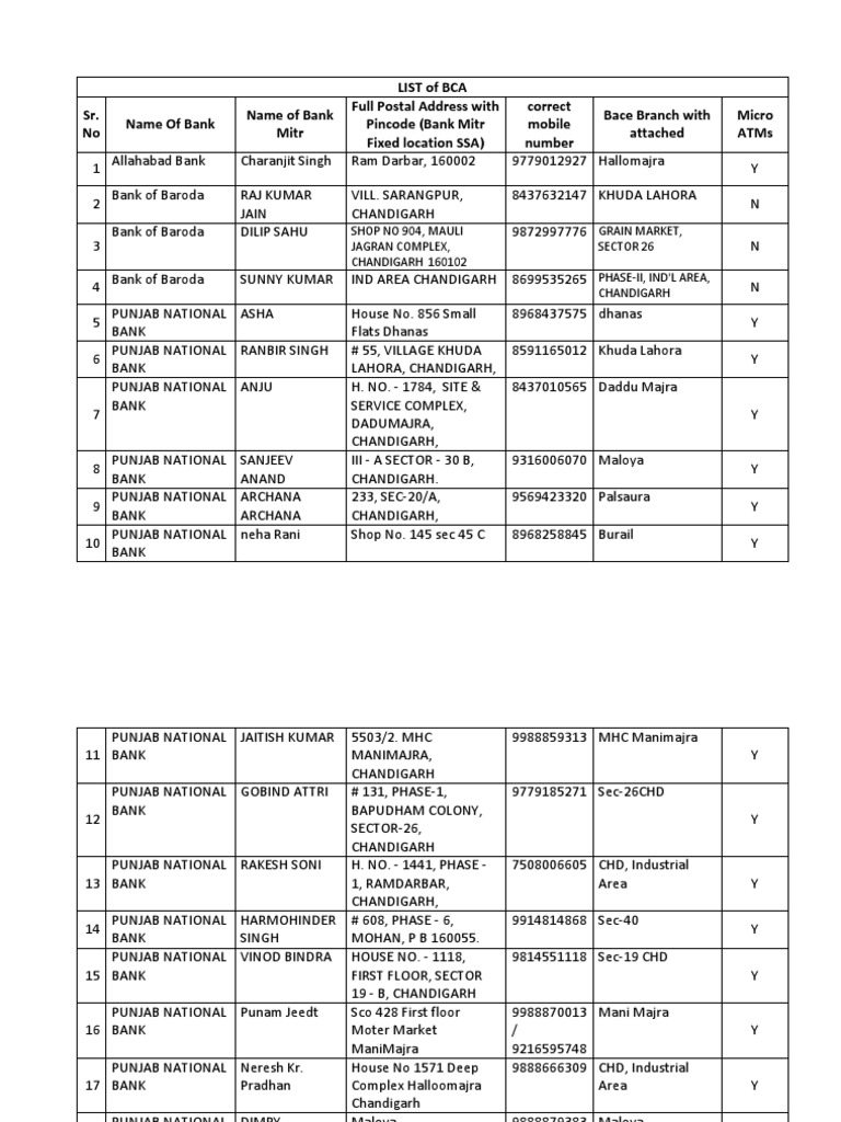 LIST of BCA | PDF | Banks