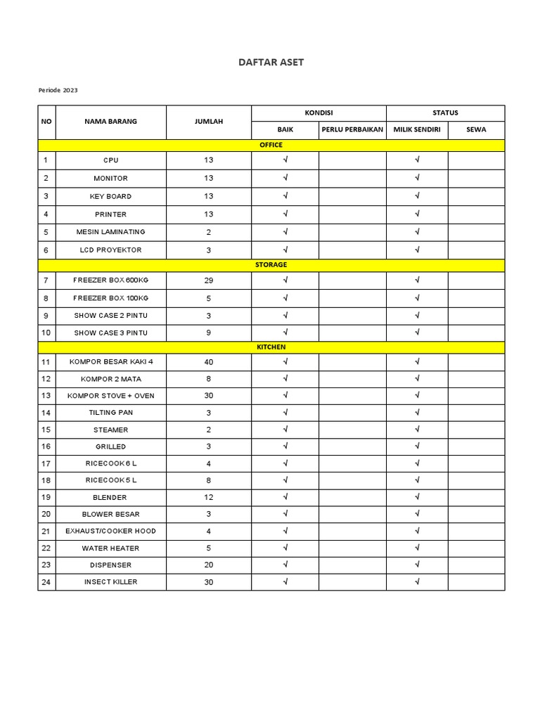 Daftar Aset | PDF