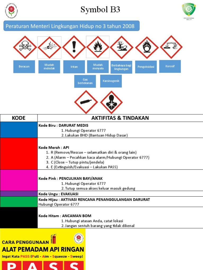 Ringkasan simbol B3, Kode Bencana, APAR, Titik Kumpul | PDF