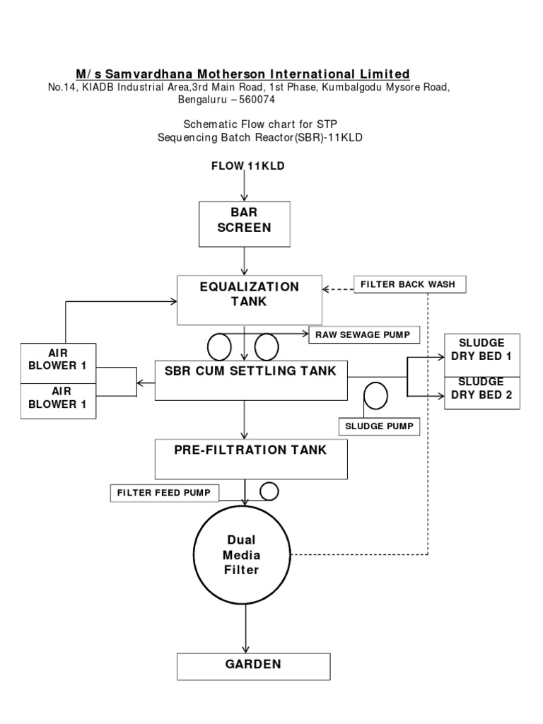 M/s Samvardhana Motherson International Limited: Schematic Flow Chart ...