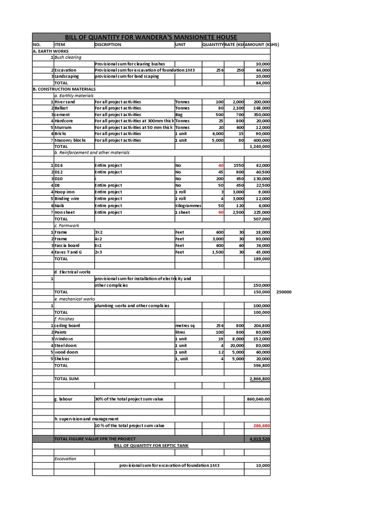 Bill of Quantity For Wandera'S Mansionete House: A. Earthly Materials | PDF | Secondary Sector ...