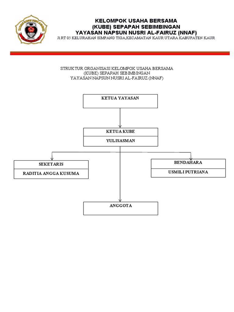 Struktur Organisasi Kelompok Usaha Bersama | PDF Struktur Organisasi Kelompok Usaha Bersama | PDF