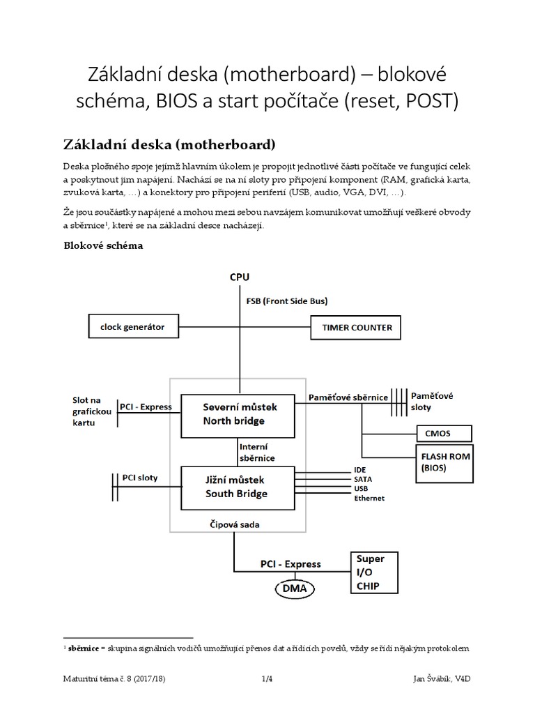 Základní Deska (Motherboard) - Blokové Schéma, BIOS A Start Počítače ...