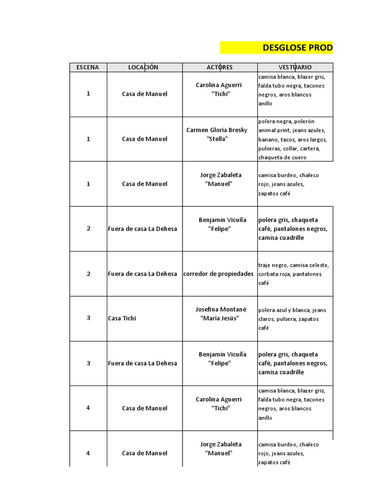 Desglose de Producción Ejemplo | Descargar gratis PDF | Softlines ...
