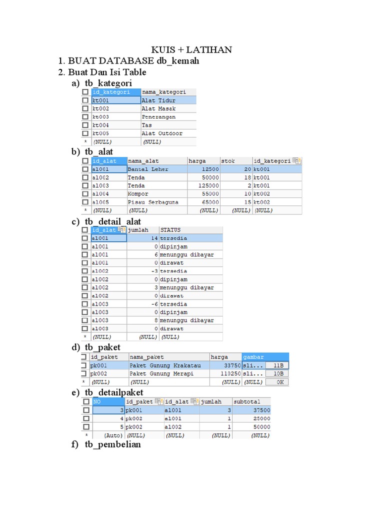 Kuis + Latihan 1. BUAT DATABASE DB - Kemah 2. Buat Dan Isi Table A) TB ...