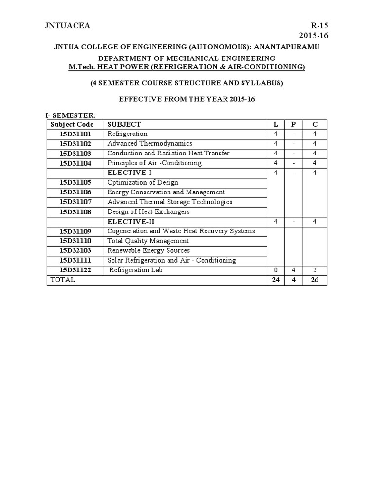 M Tech R and Ac R15 Syllabus | PDF | Fluid Mechanics | Heat Transfer