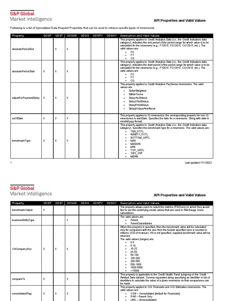 Api Properties Matrix | PDF | Computing