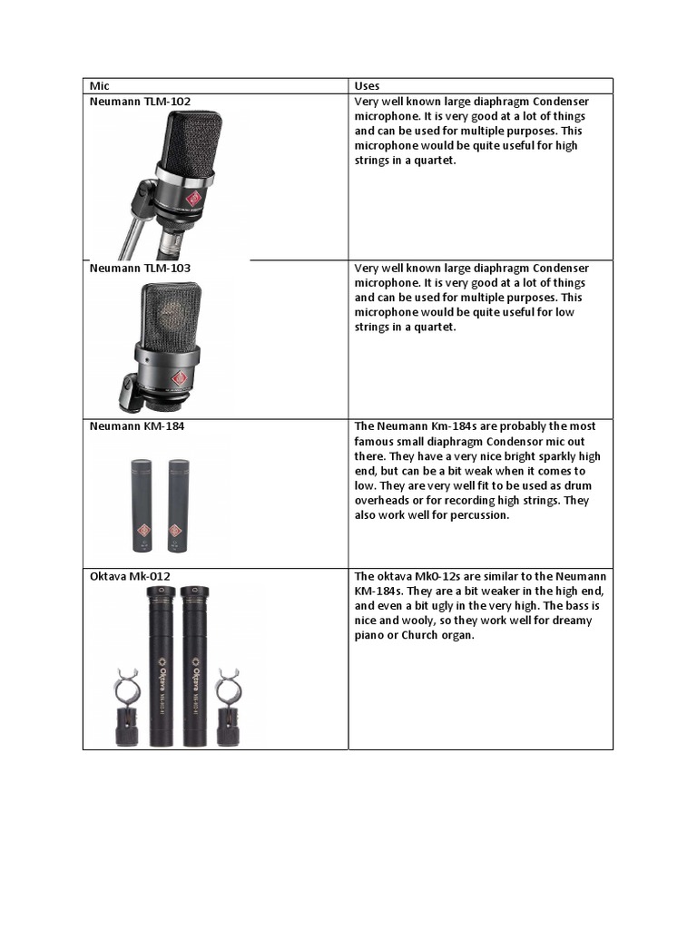 Microphones | PDF | Microphone | Audio Electronics