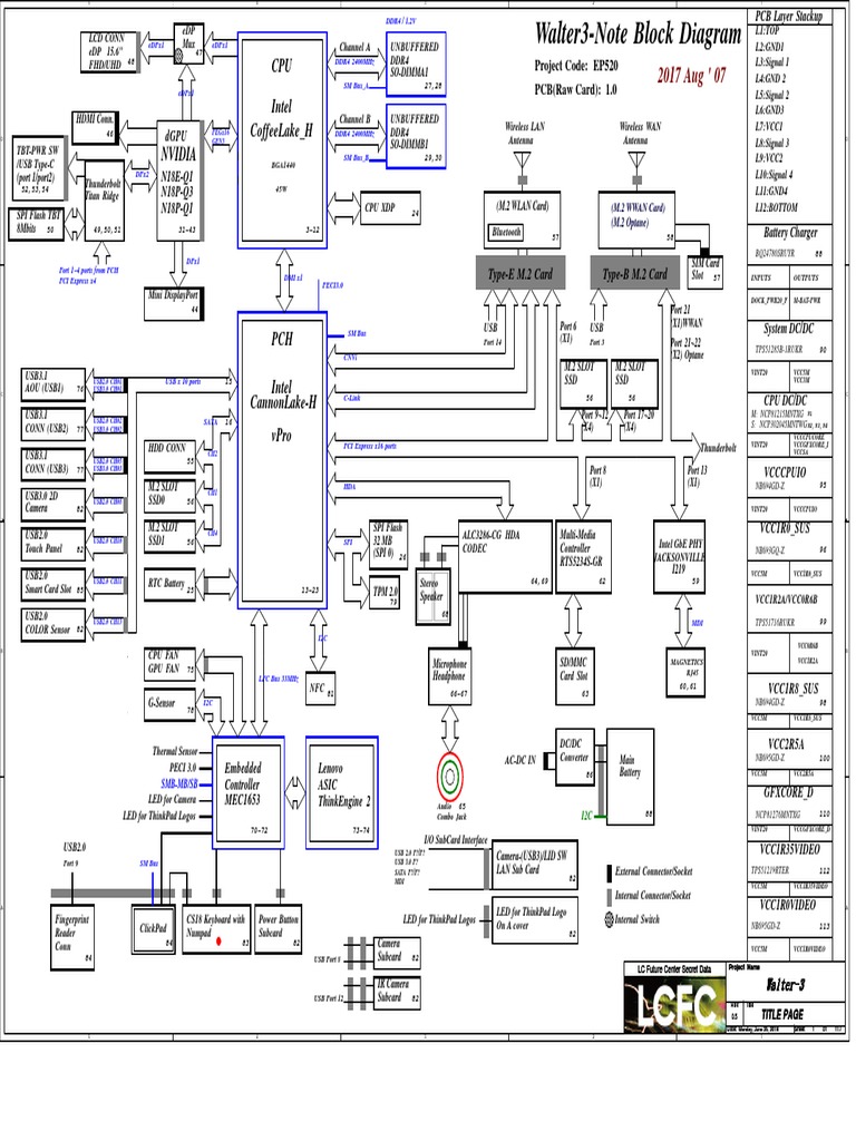 Lenovo Thinkpad P52 - LCFC EP520 NM-B562-NM-B561 Schematic-Vinafix ...