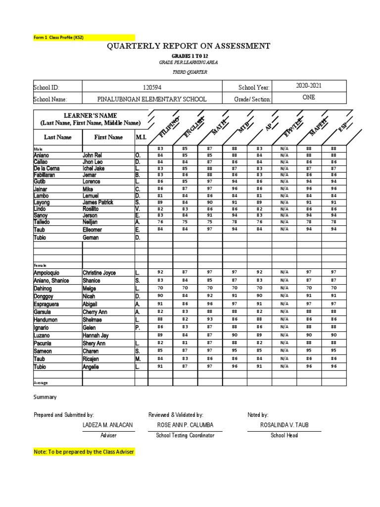 3RD Quarterly Report Assessment Form | PDF | Republic | Philippines