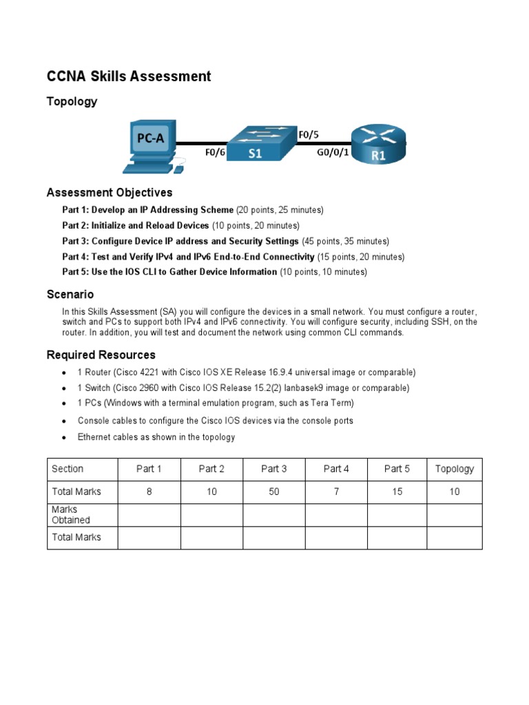 Ccna Practicle Quiz G4 Pdf I Pv6 Ip Address 