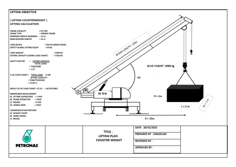 Mobile Crane Lifting Plan & Counterweight | PDF