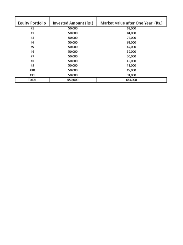 Rebalancing Excel Sheet | PDF
