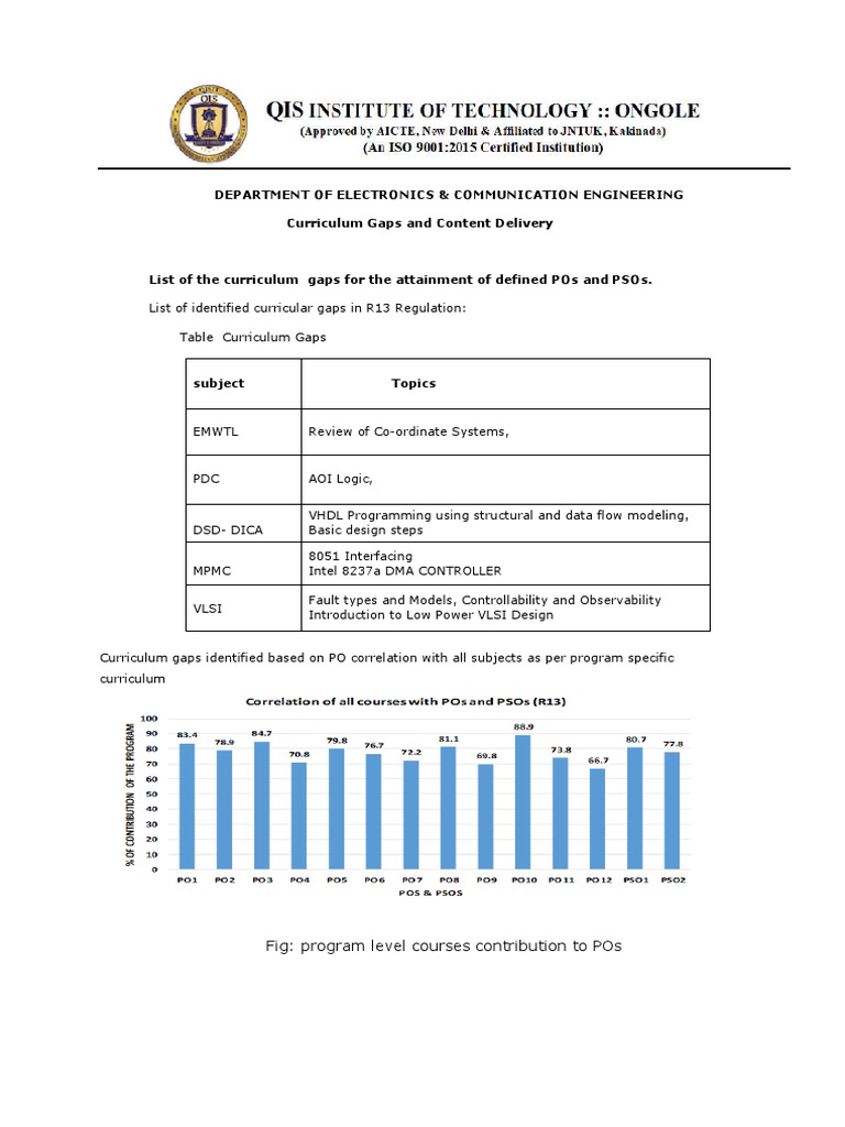 Department of Electronics & Communication Engineering Curriculum Gaps and Content Delivery | PDF ...