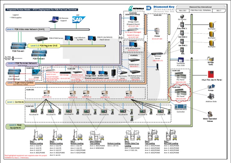 PDB Prai Fuel Terminal Network Design | PDF | Scada | Computer Science