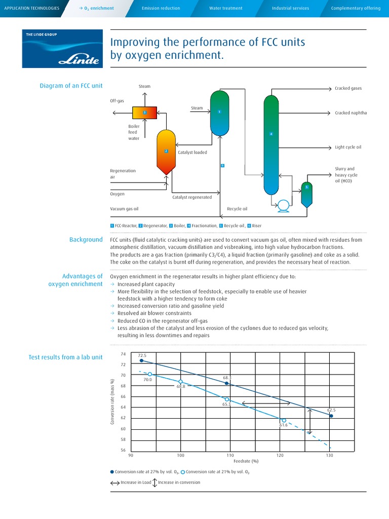 Improving The Performance of FCC Units by Oxygen Enrichment. Update April 2017 To Strategic ...
