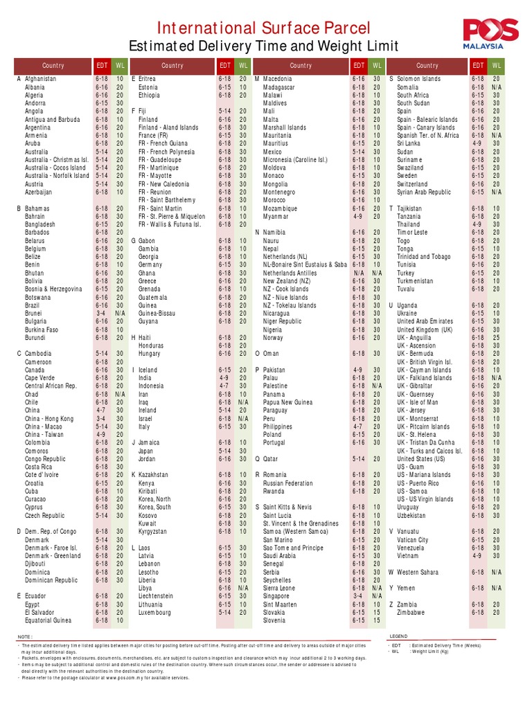 International Surface Parcel: Estimated Delivery Time and Weight Limit ...