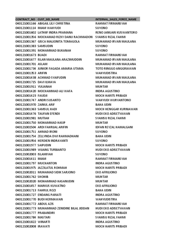 Contract - No Cust - Sid - Name Internal - Sales - Force - Name | PDF