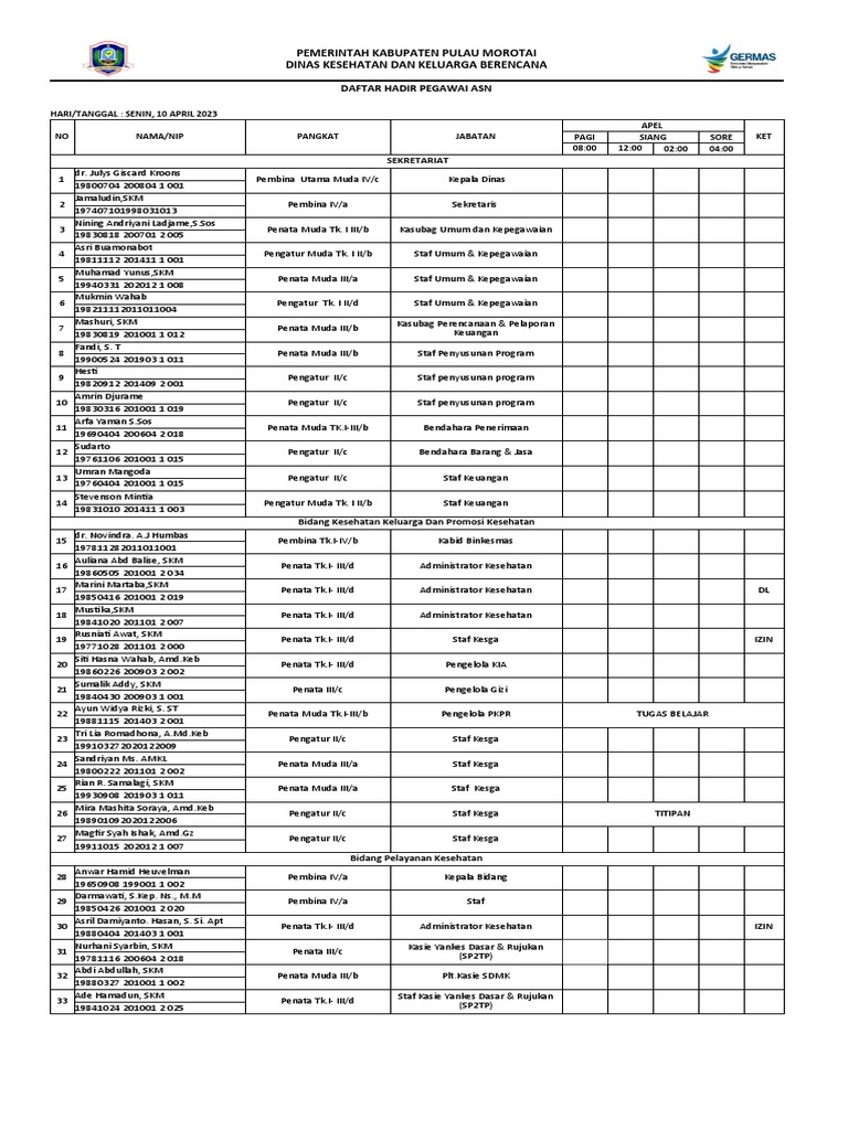 Fix Absen Apel Pegawai 2023 | PDF