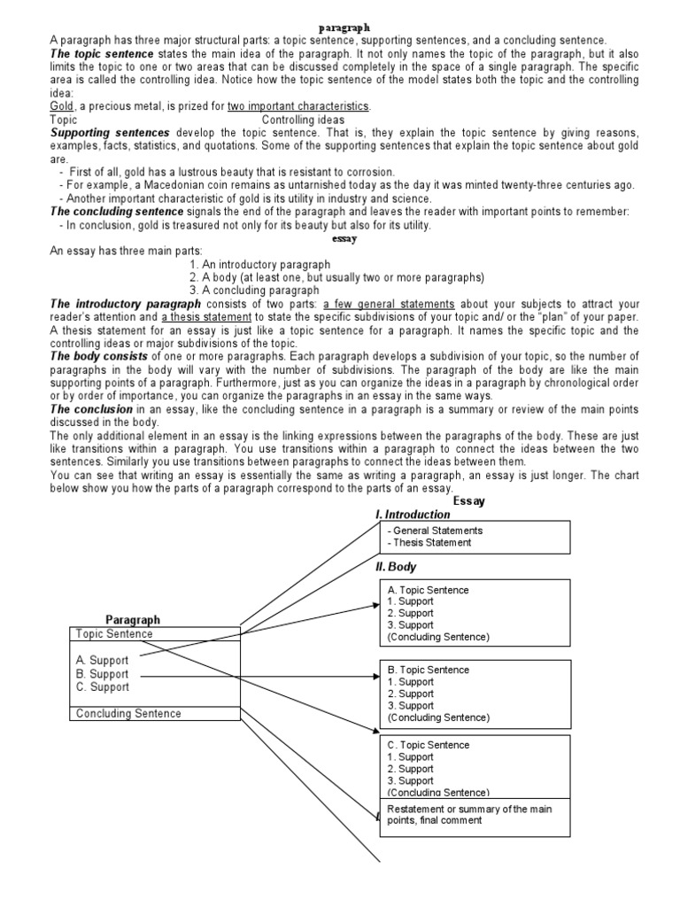 Paragraph Essay Writing Pdf Essays Paragraph
