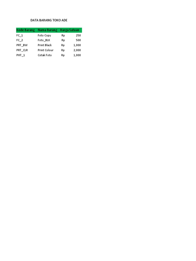 Notapenjualan BHL | PDF