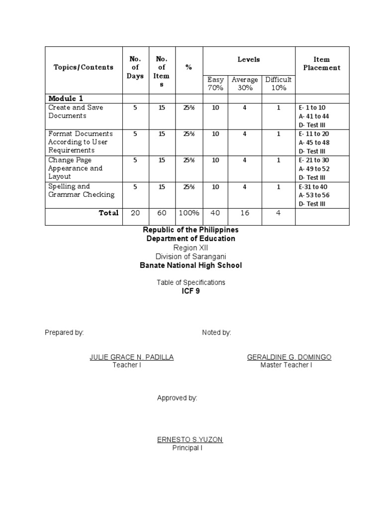 Banate National High School's Table of Specifications for ICF 9 on Creating and Formatting ...