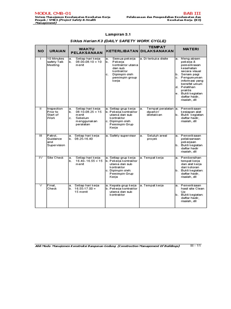 Contoh Kegiatan Safety Meeting Dan Safety Report | PDF