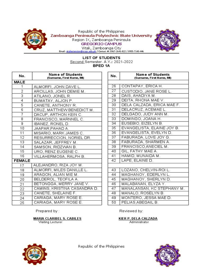 Bped 1 Updated Masterlist | PDF