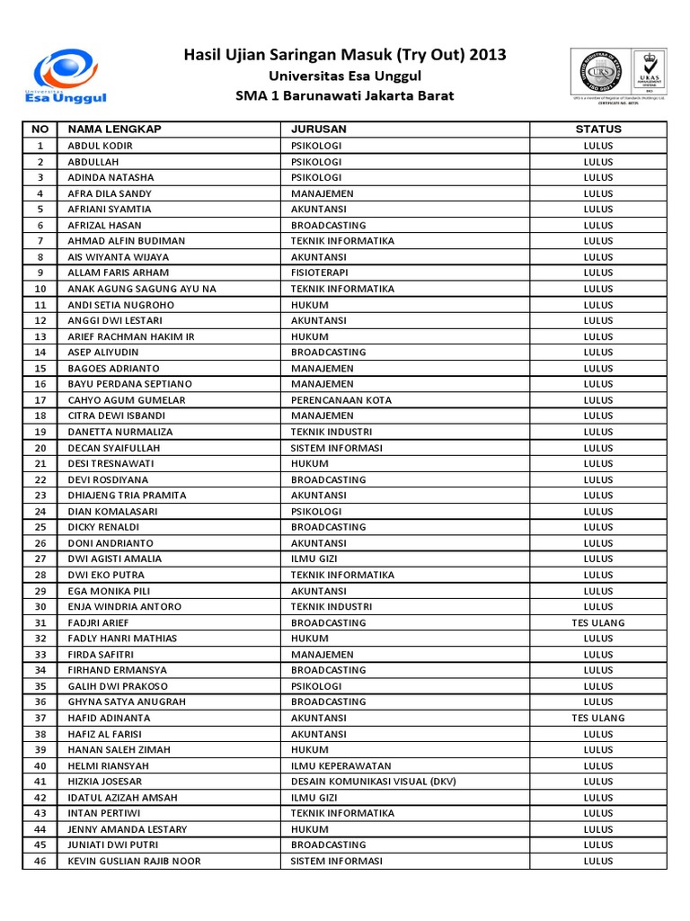 Sma 1 Barunawati Jakarta Barat | PDF