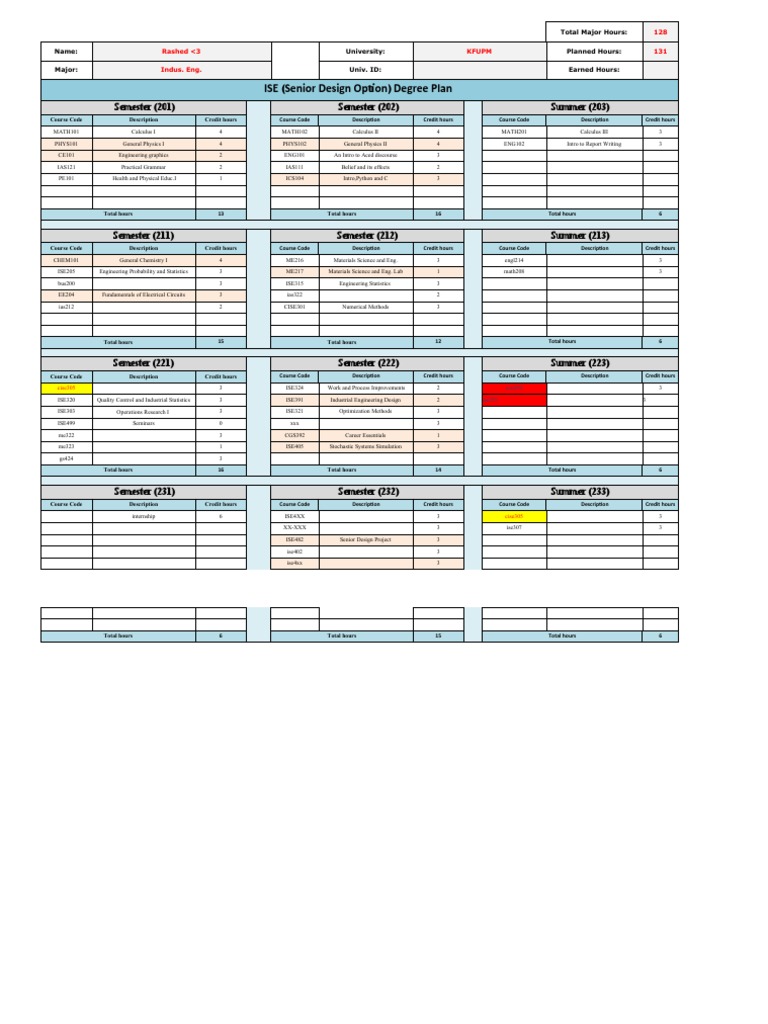 ISE Degree Plan Overview at KFUPM | PDF | Course Credit | Industrial ...