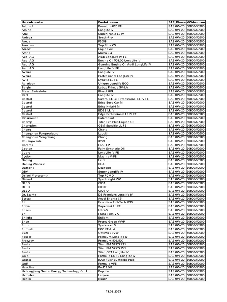 Step 50800 50900 | PDF | Companies | Automotive Industry