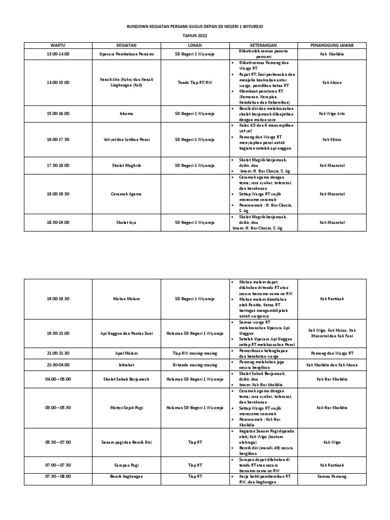 Rundown Kegiatan Persami Gugus Depan SD Negeri 1 Wiyurejo | PDF
