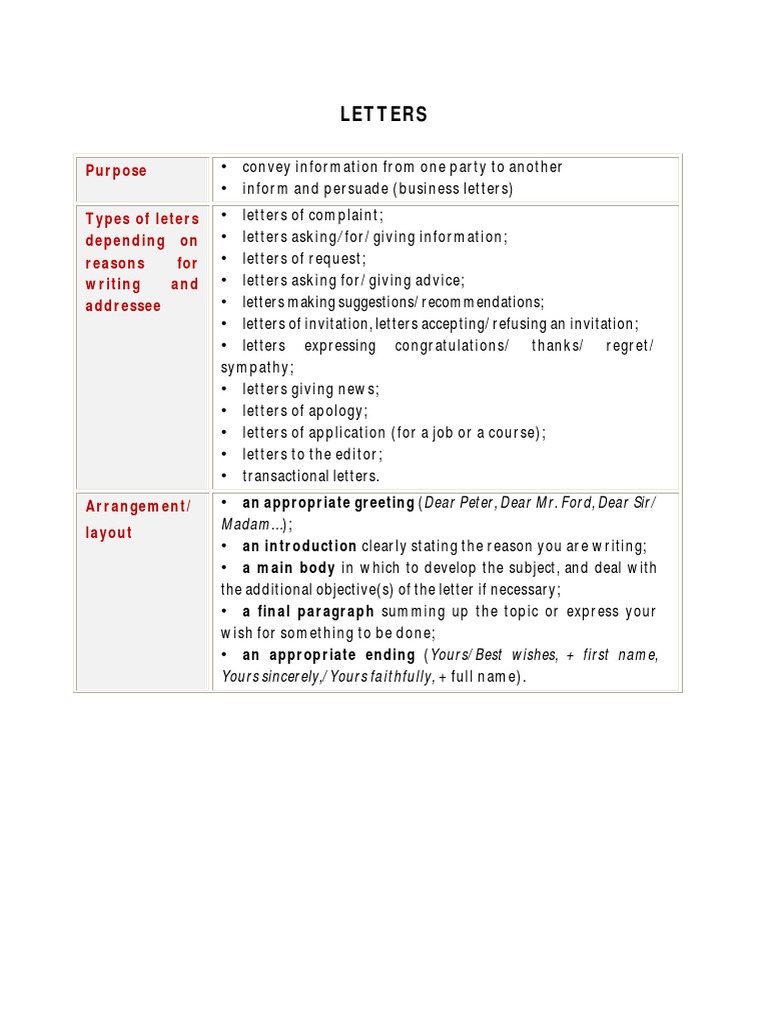 Types of Letters and Their Key Features | PDF | Essays | Argument