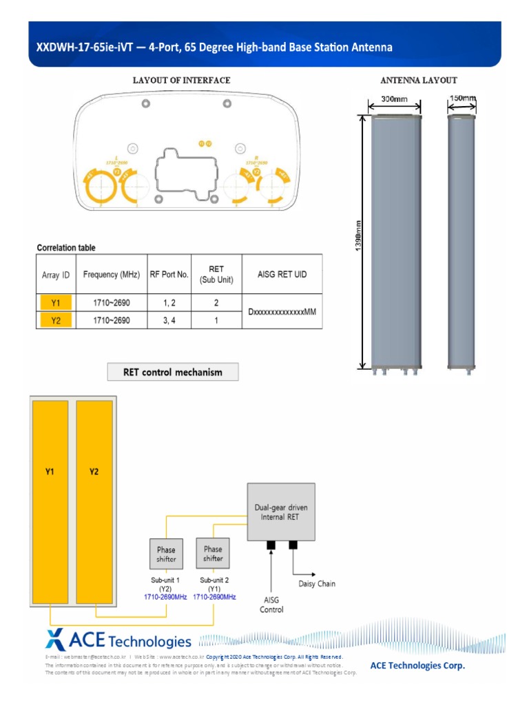 Port Map - RET Control Mechanism of ACE Antennas For VNPT - Decrypted ...
