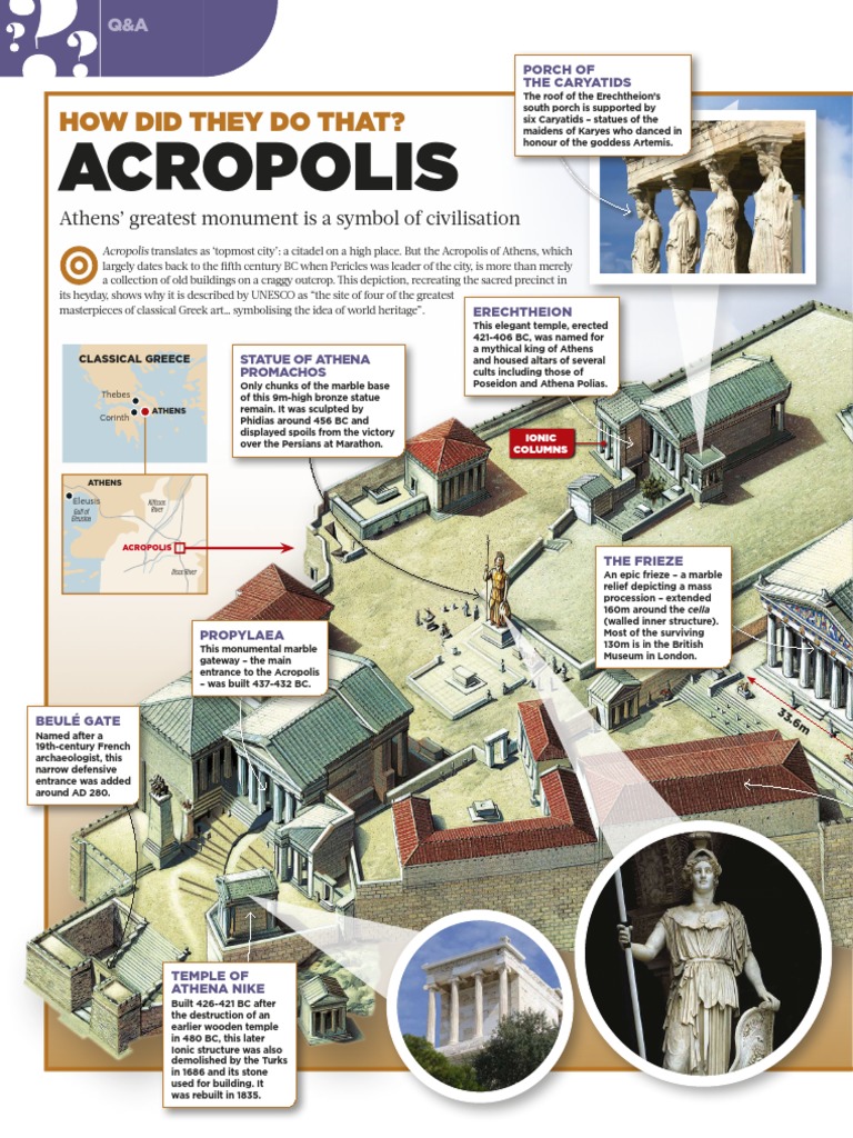 Acropolis: How Did They Do That? | PDF