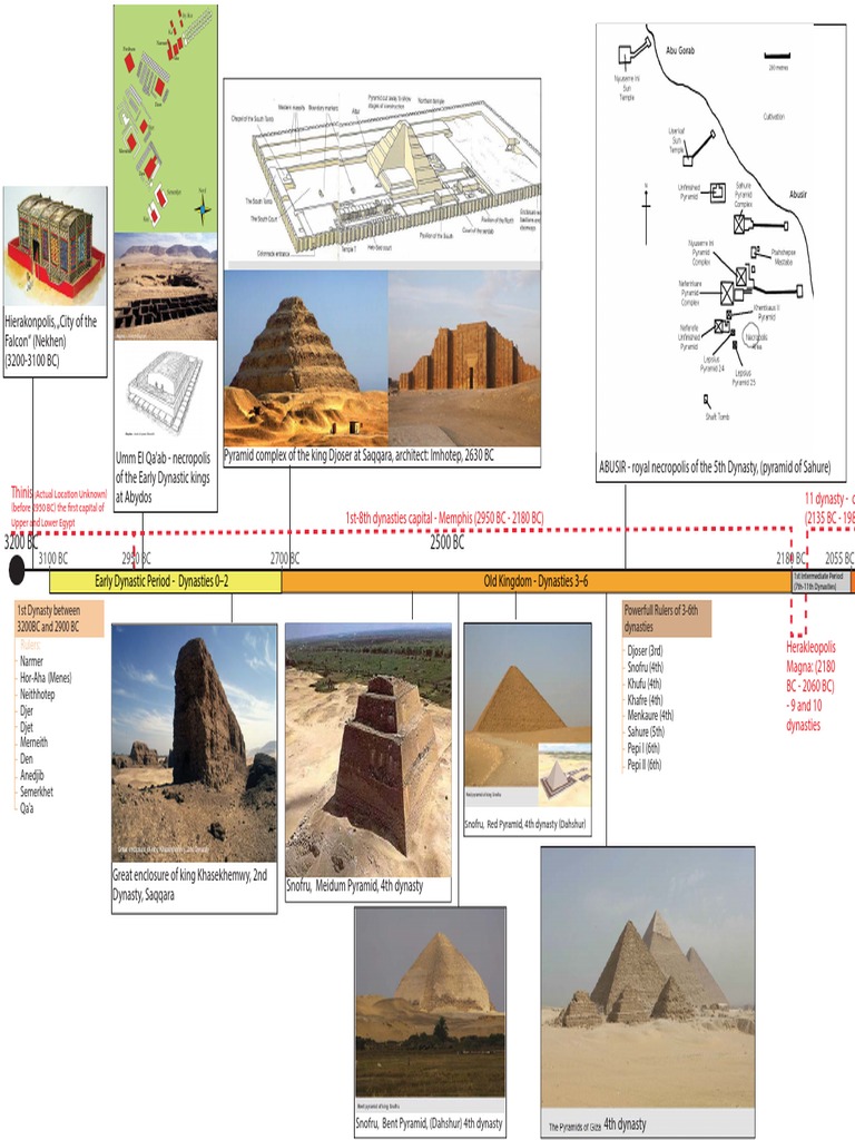 3200 BC 2500 BC: Early Dynastic Period - Dynasties 0-2 Old Kingdom ...