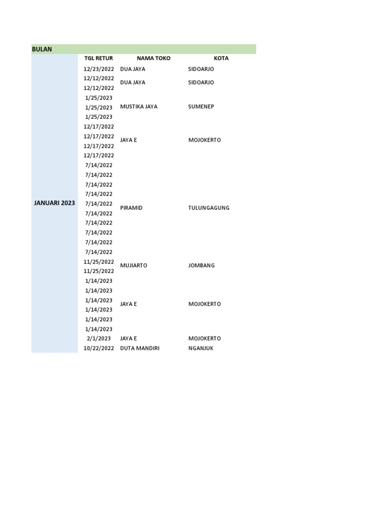 Contoh Nota Retur Penjualan 2023 | PDF