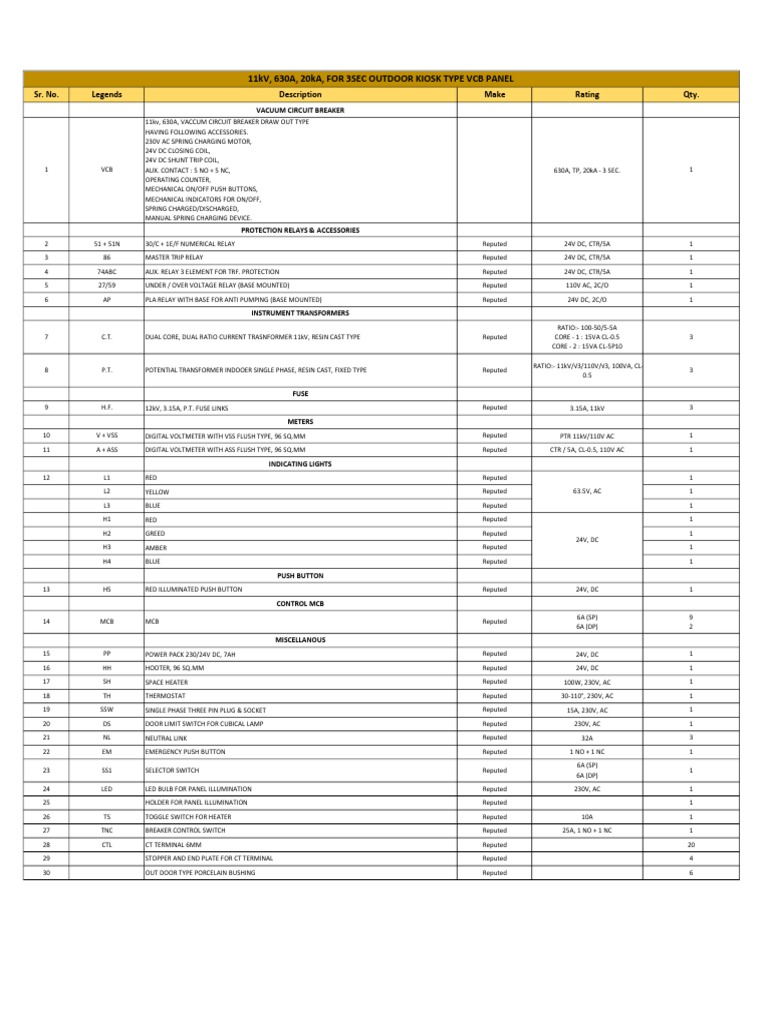 HT Panel Details at Substation Side BOM | Download Free PDF | Relay ...